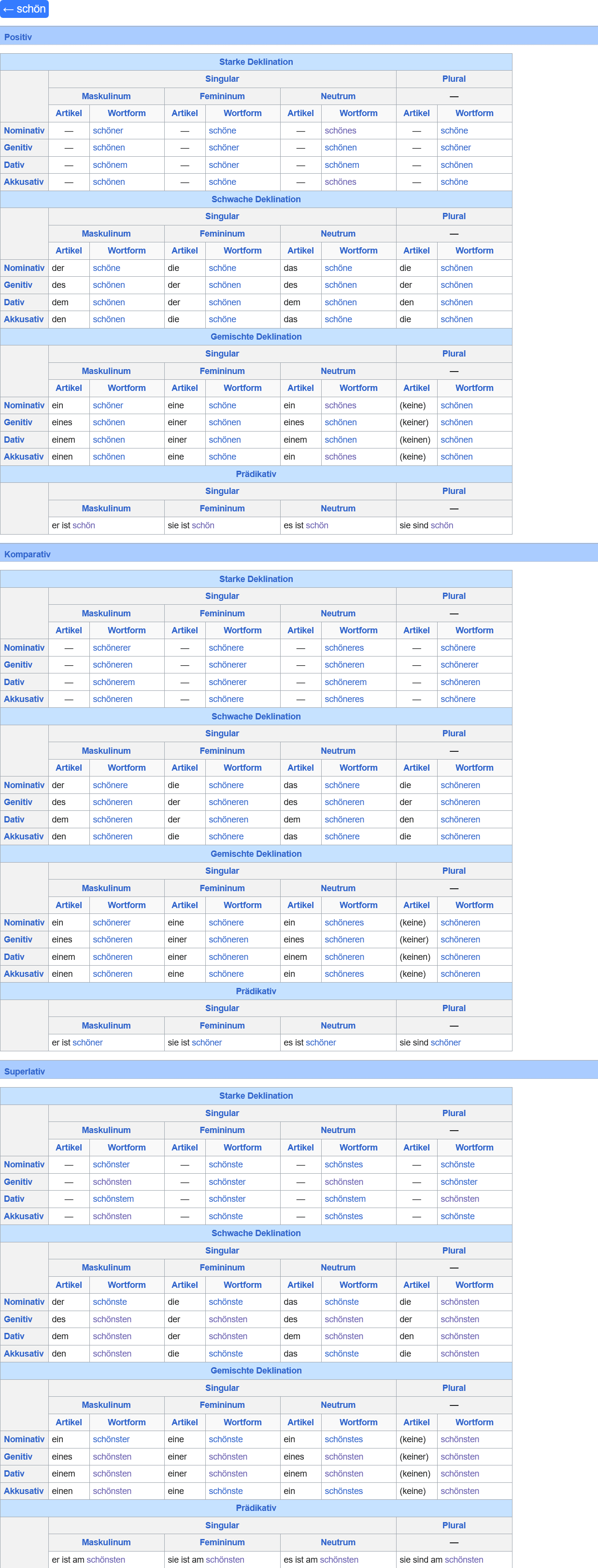 Wiki Basics - Parsing Wikitext with Python